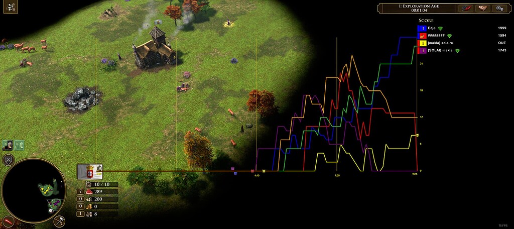 Statistic graphs overlays map - III - Report a Bug - Age of Empires Forum
