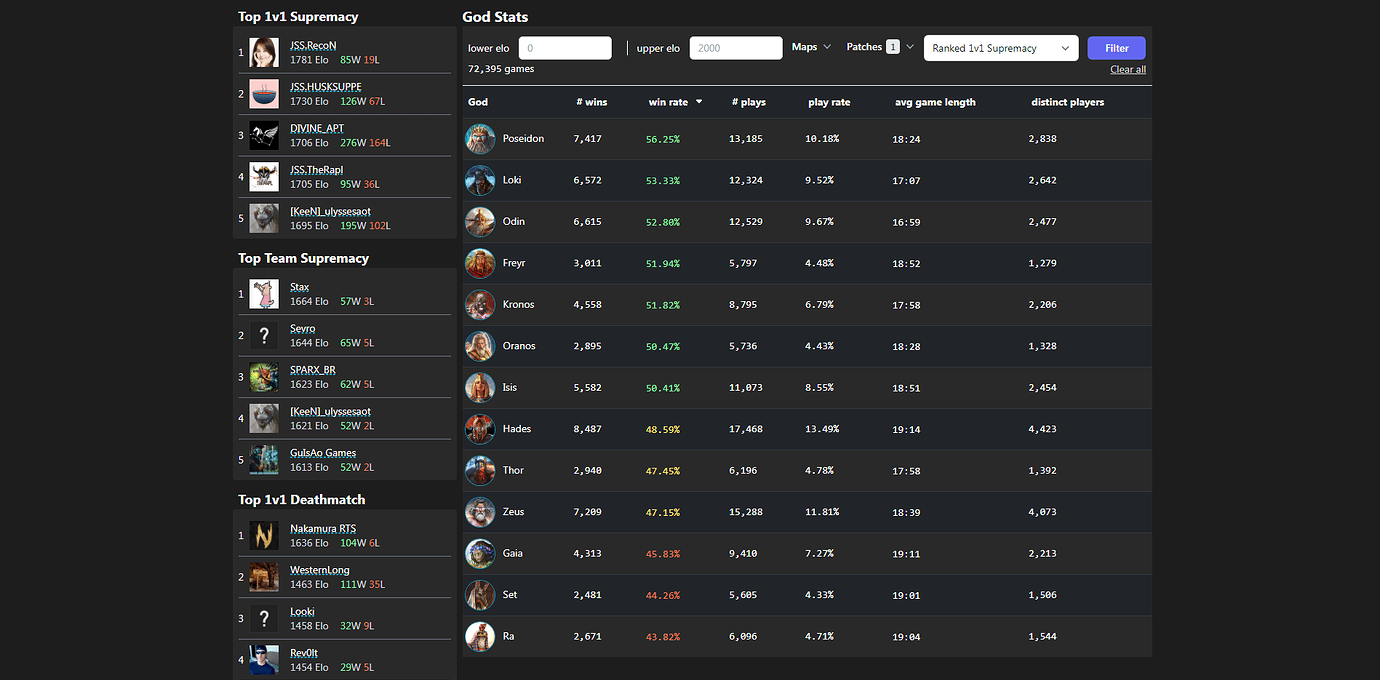 Greeks need a lot of nerfs - Discussion - Age of Empires Forum