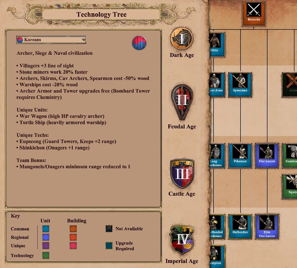 Korean Team Bonus not updating in tech tree descriptions - II - Report ...