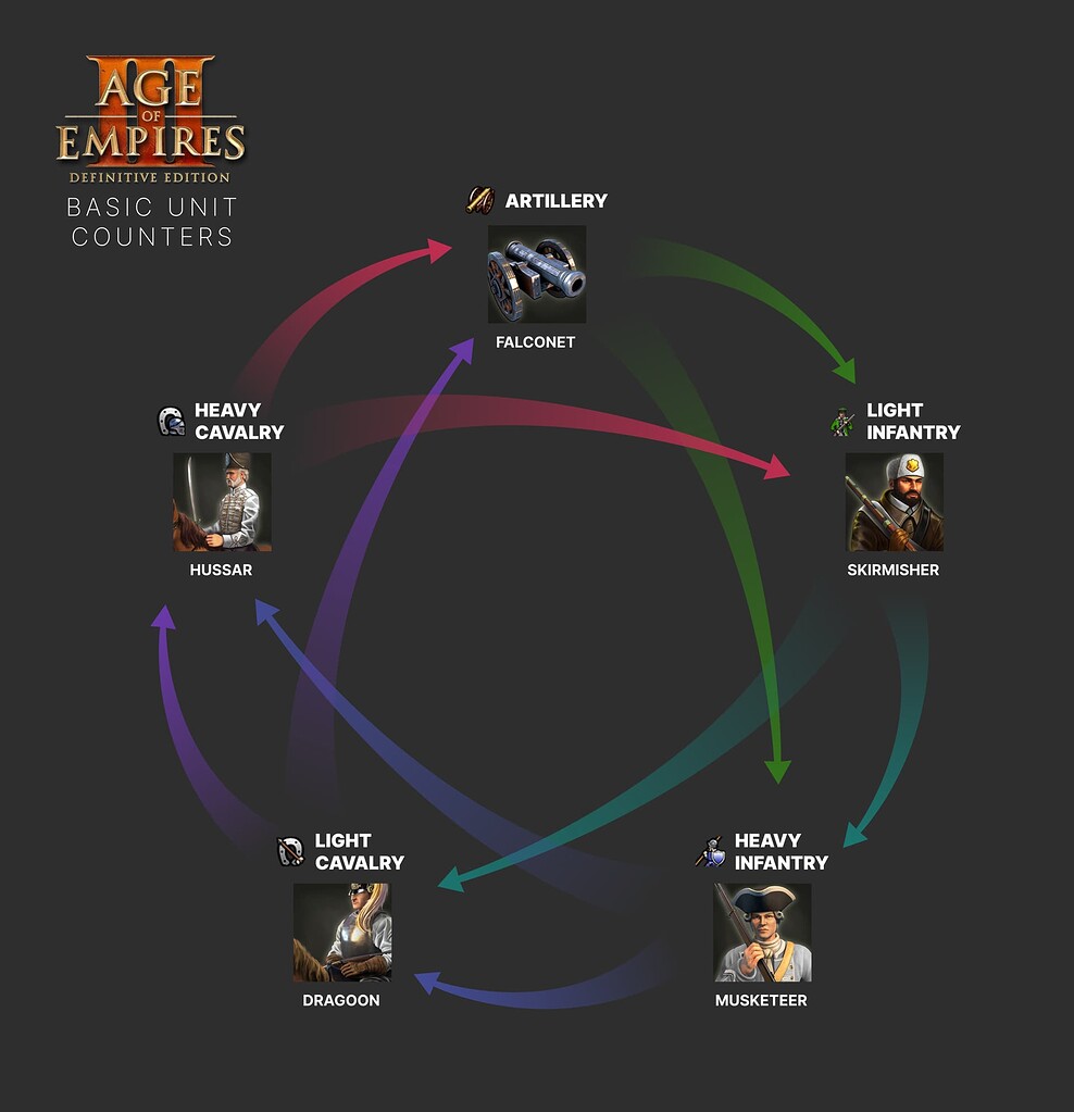 I created a graphic showing basic unit counters - III - Discussion ...