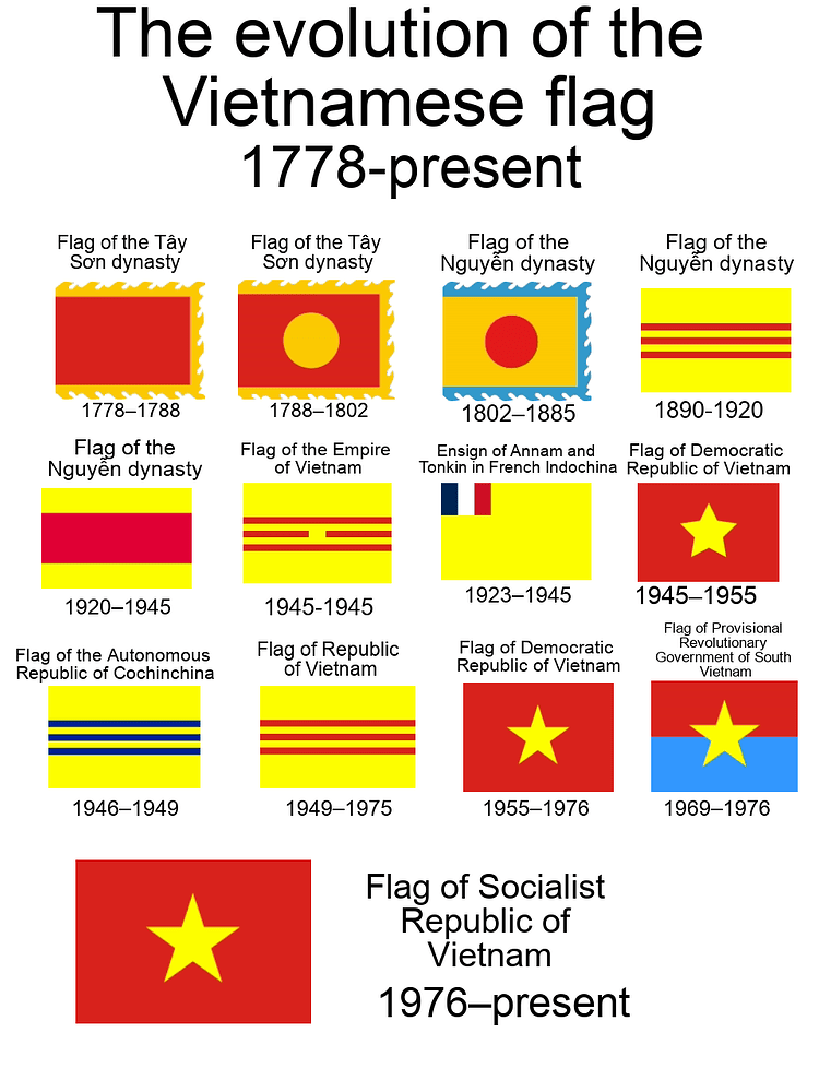 All the new Flags - #79 by RatcicleFan - II - Discussion - Age of ...