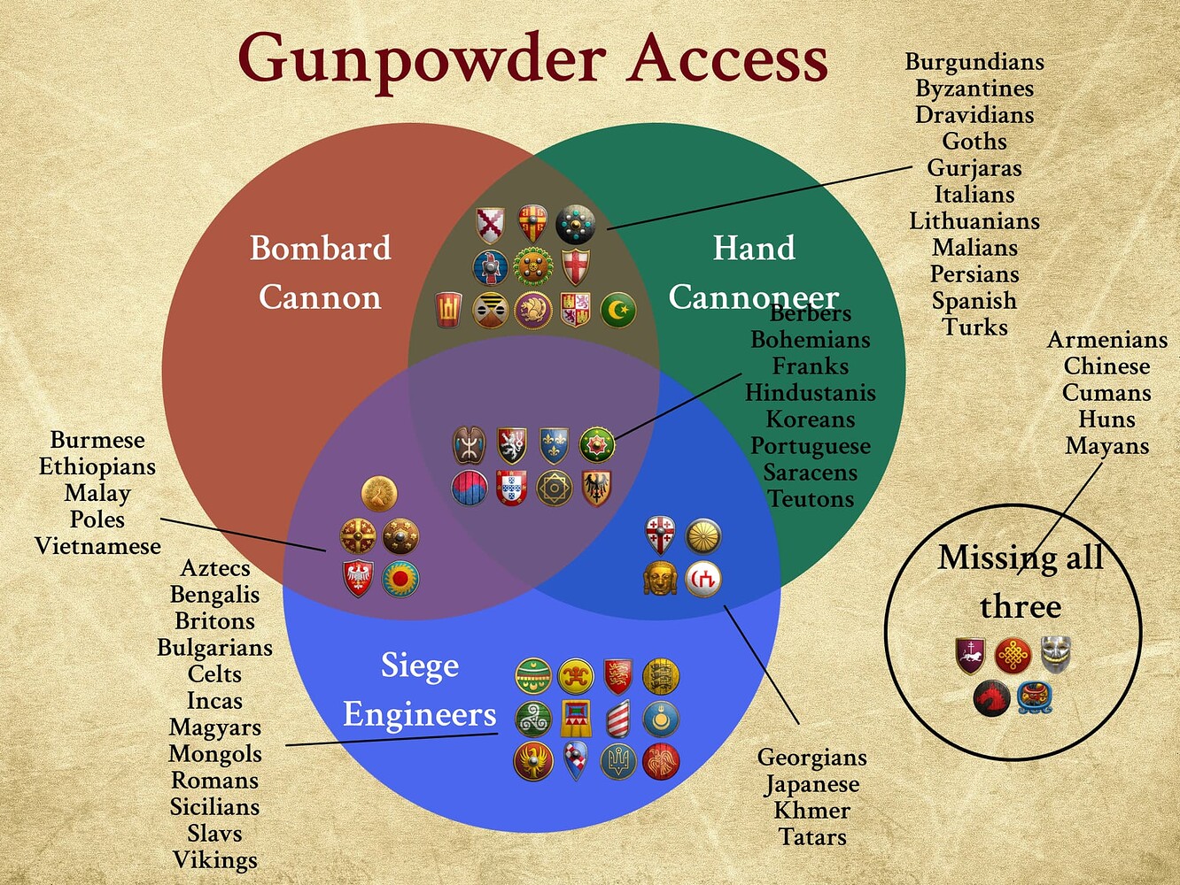 Tech Tree Diagrams - II - Discussion - Age of Empires Forum