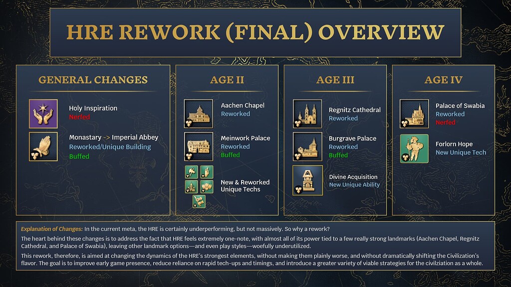 Holy Roman Empire (Realistic) Rework Suggestions - IV - Discussion ...