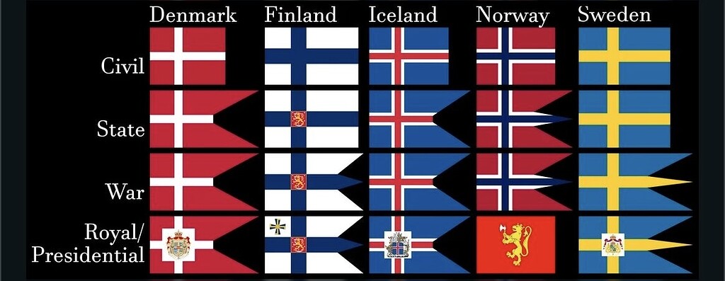 Danish flag - III - Discussion - Age of Empires Forum