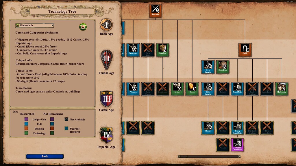 New colours in tech tree for unique upgrades and regional units - II ...