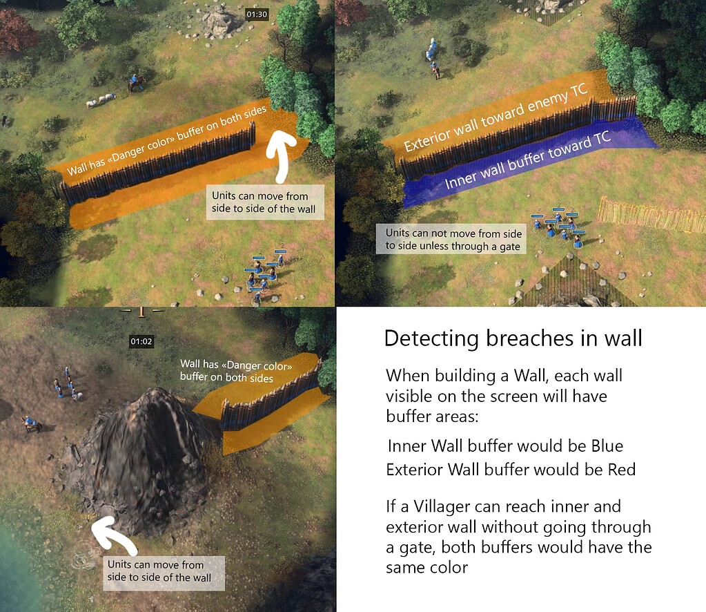 Wall buffers Concept - IV - Discussion - Age of Empires Forum