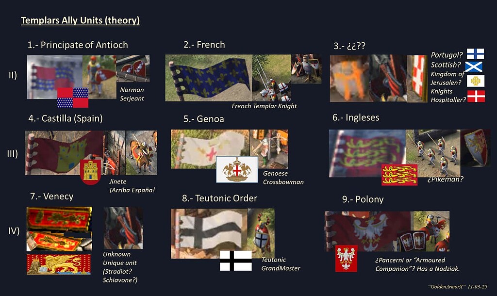 Knights Templar CIV- Everything we know so far - [March 2025] - IV ...