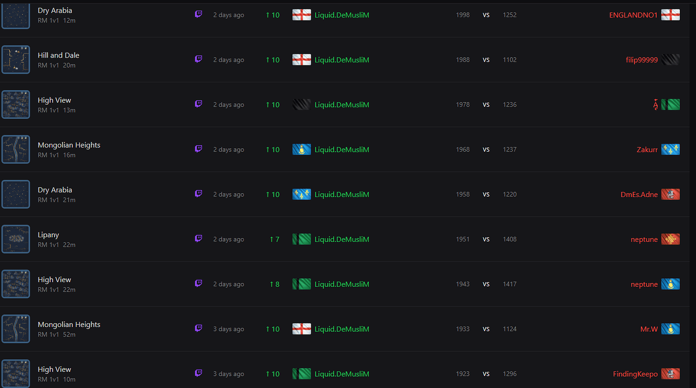 Let's talk about the TrueSkill ranking system for 1v1 ranked is broken ...