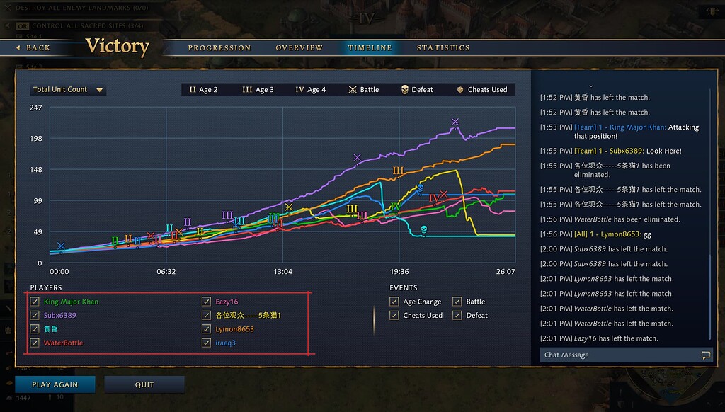 Score charts reading - IV - Report a Bug - Age of Empires Forum
