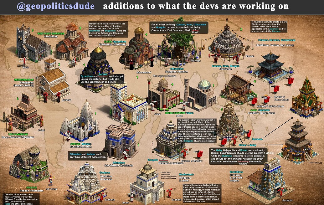 Unique Monasteries and Unique Monks Ideas - II - Discussion - Age of ...