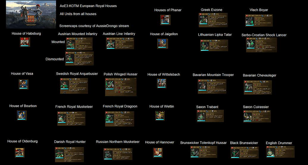 New native civs from new dlc - III - Discussion - Age of Empires Forum