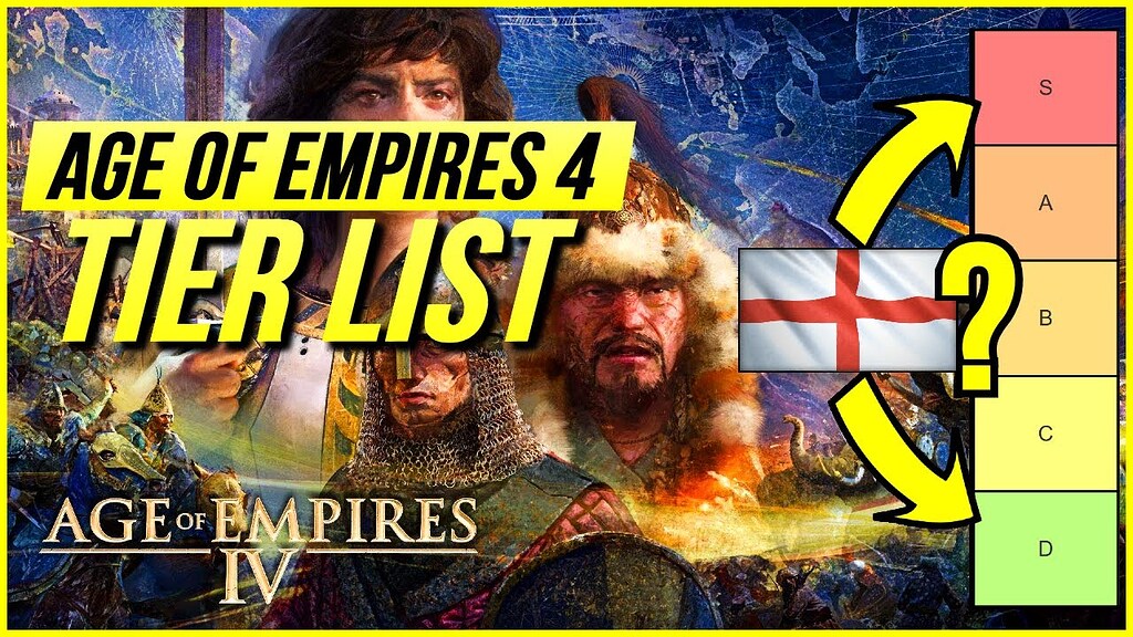 Age of Empires 4 - June Tier List By Aussie_Drongo - IV - Discussion ...