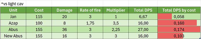 Abus gun rework - III - Discussion - Age of Empires Forum