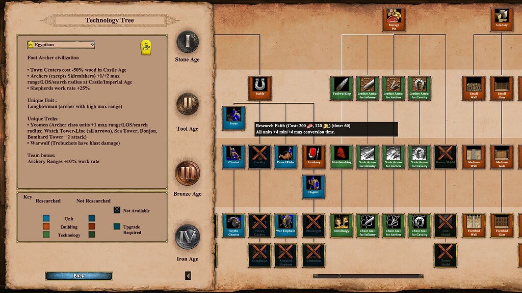 Typo in Tech Tree Return of Rome DLC - II - Report a Bug - Age of ...