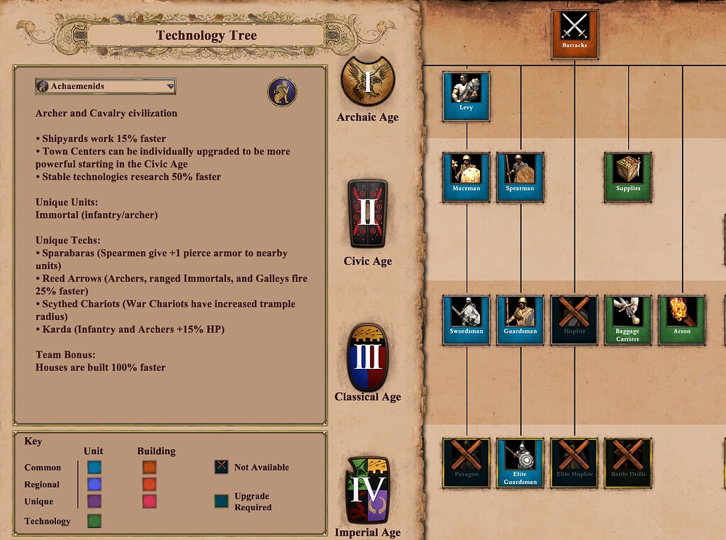 Chronicles' Supplies and Arson - II - Report a Bug - Age of Empires Forum