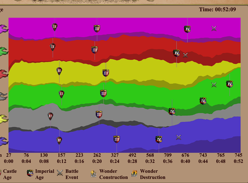 Post-game timeline is bugged - II - Report a Bug - Age of Empires Forum