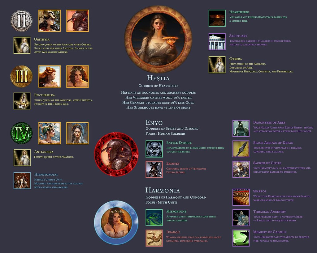 Greek Major God idea: Hestia - Discussion - Age of Empires Forum