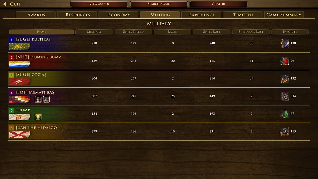 How to play Spain - III - Discussion - Age of Empires Forum