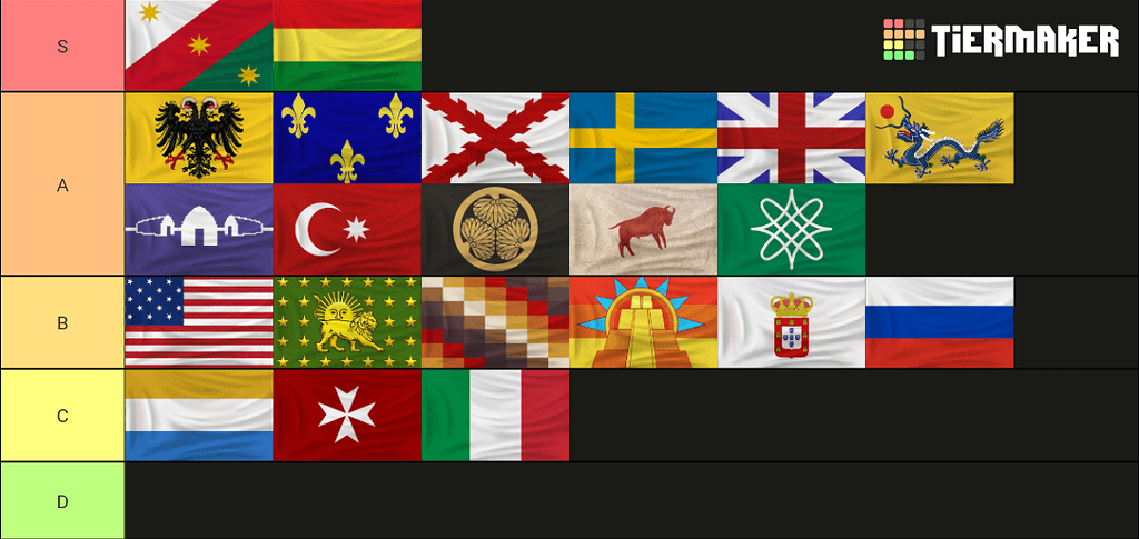 What is your civilization tier list for Treaty Games? - III ...