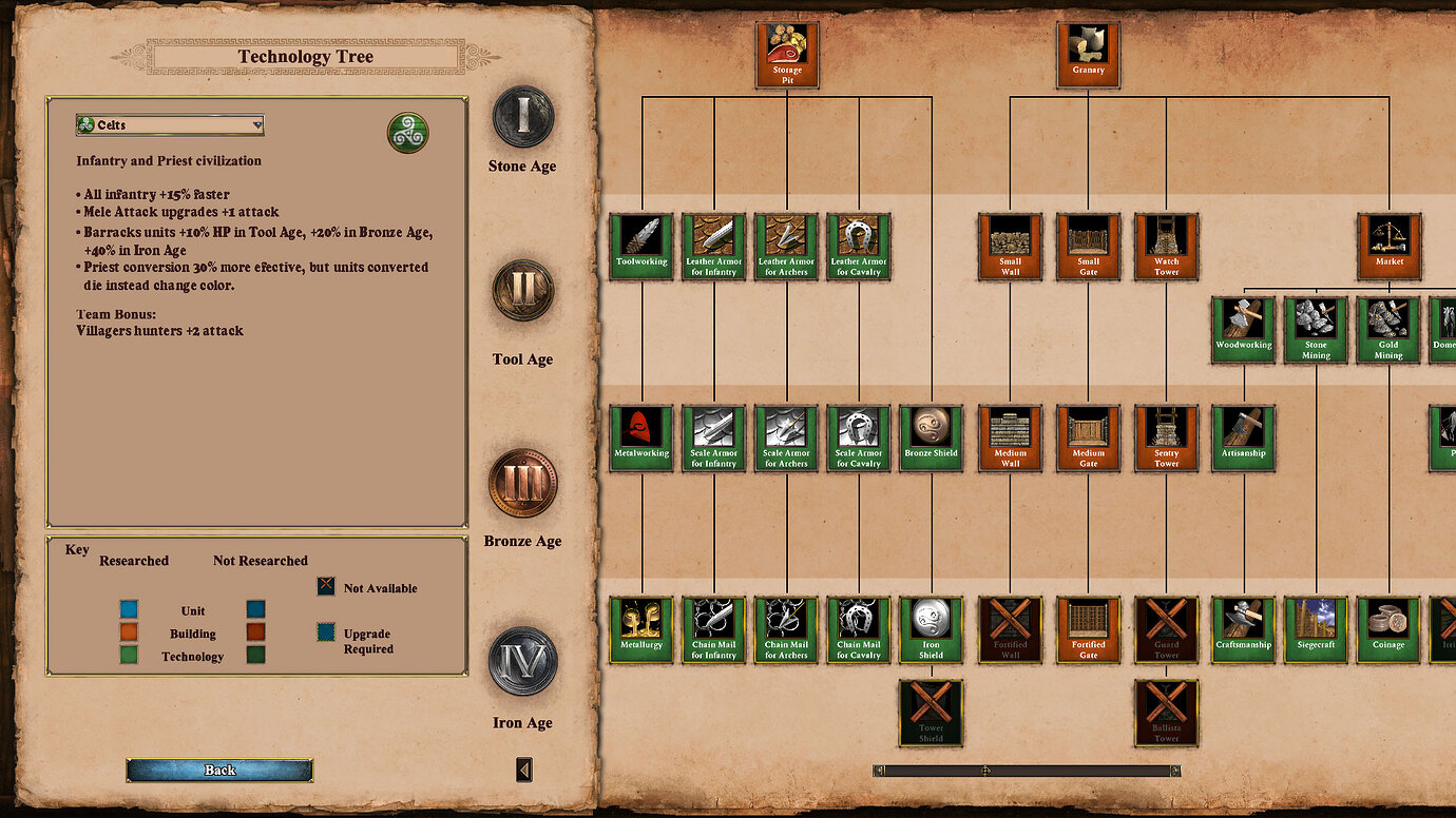 Civ concept: The Celts - II - Discussion - Age of Empires Forum