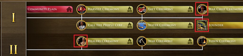 Aztec tech tree issues - III - Report a Bug - Age of Empires Forum