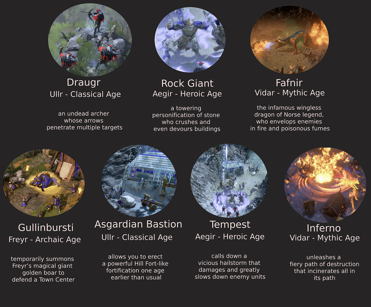 Info and Screenshoots from Freyr God Packs - Discussion - Age of ...