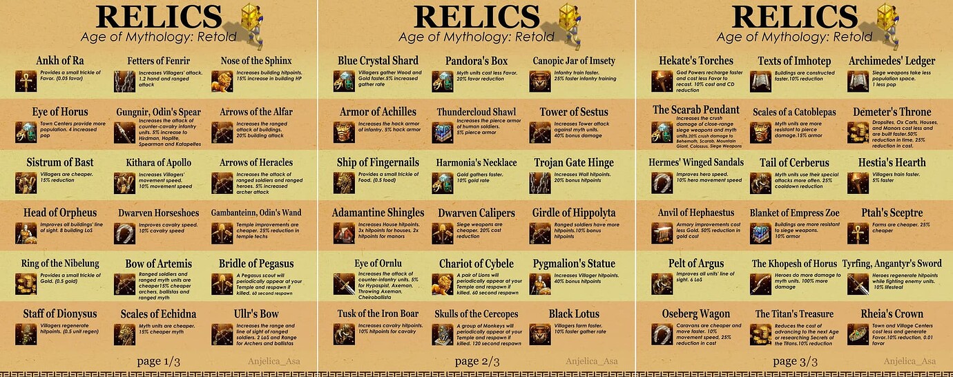 Devs, we need to learn relic names - Discussion - Age of Empires Forum