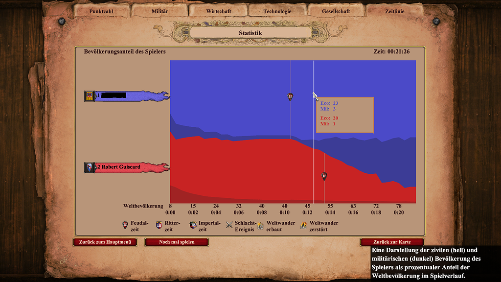 Suggestion: Detailed Timeline - II - Discussion - Age of Empires Forum