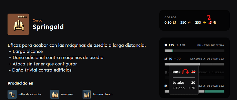 Spam of Springald - very easy mechanics - IV - Discussion - Age of ...