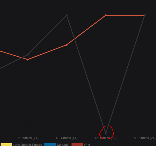 Presenting AoE4 World - Analytics/Stats Site - IV - Discussion - Age of ...