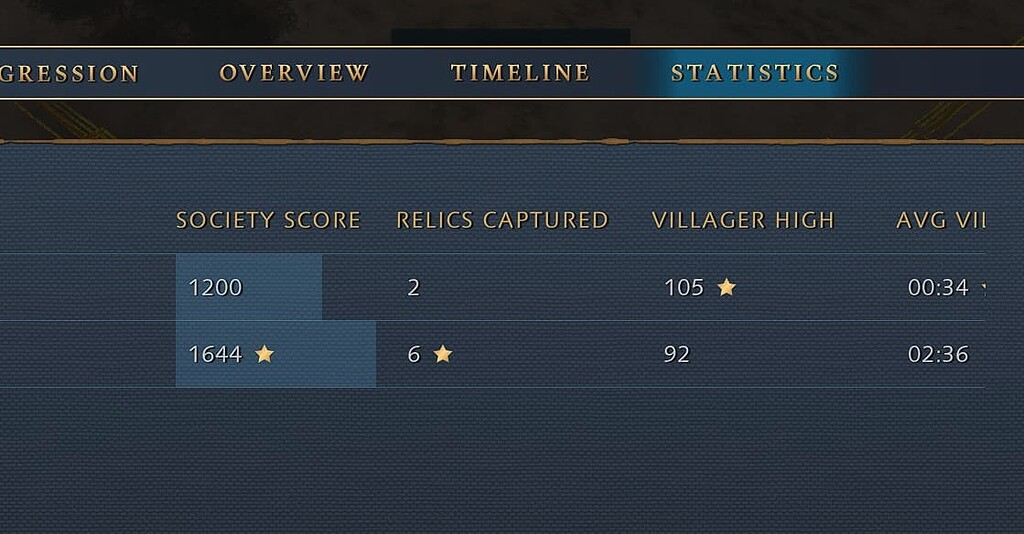 Zhui Xi - Moving relics from Monastery to Pagoda counts as collecting extra relics - IV - Report ...