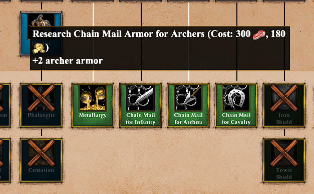 [RoR] Cost of Chain Mail Archers is wrong - II - Report a Bug - Age of ...