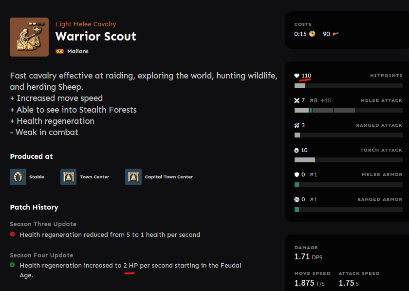 New Mongols Lancers - Keshik need to be tuned down - IV - Discussion ...