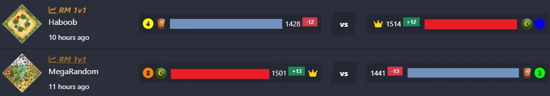 Getting repeated civs through random civ picker on ranked ladder - II ...