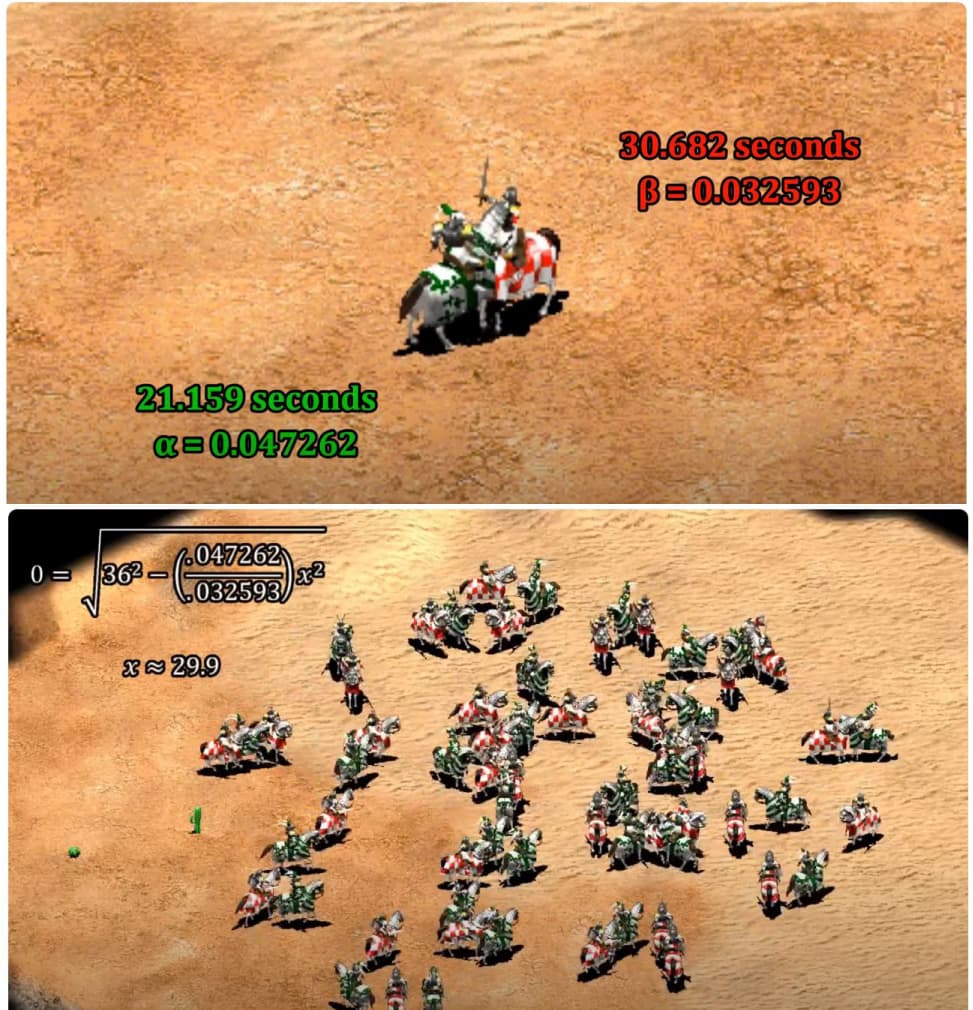 Understanding Lanchester's Square Law to improve the Militia Line ...