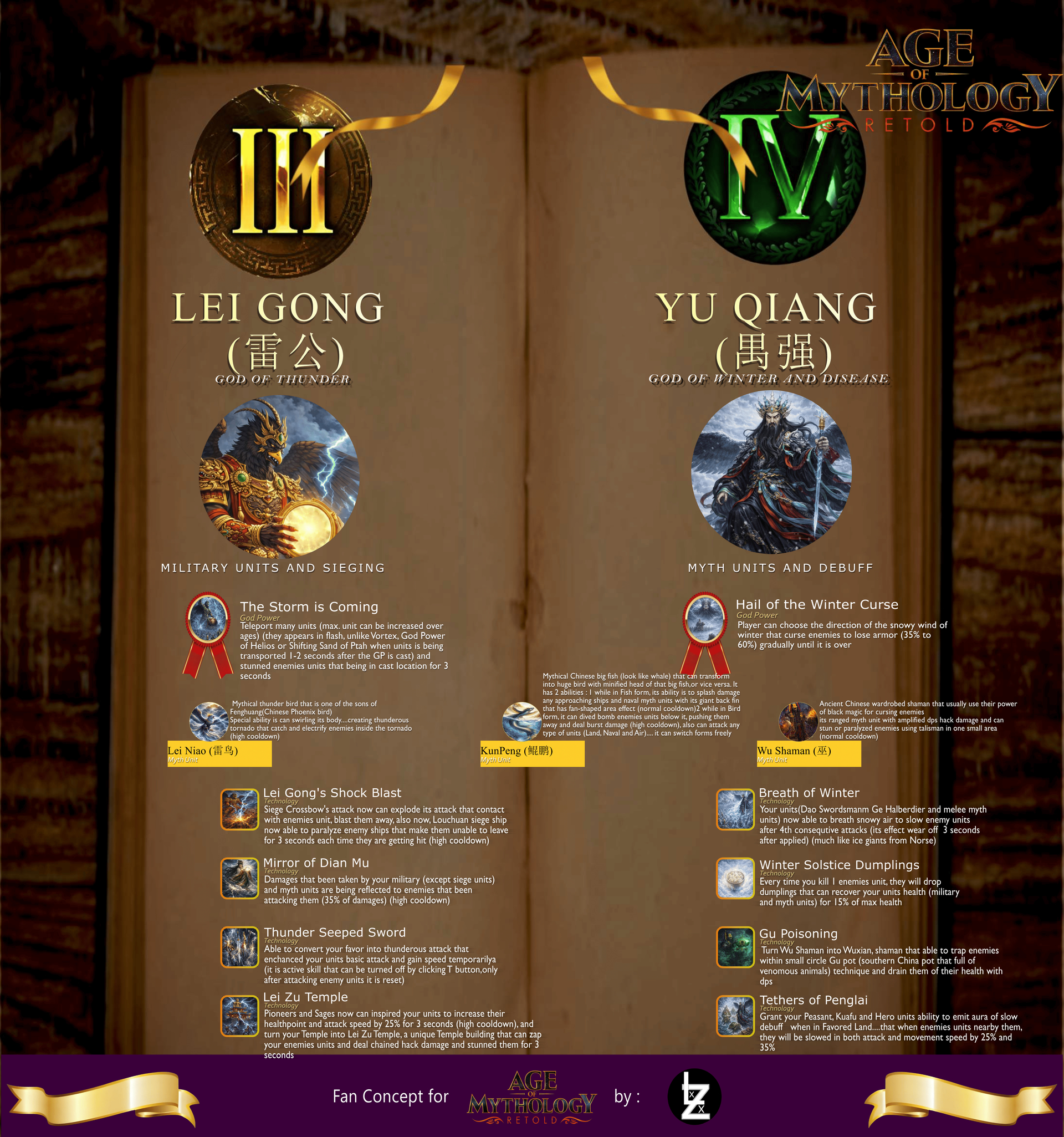 Fanart Civ Idea, The Chinese (4th Major God) - Discussion - Age of ...