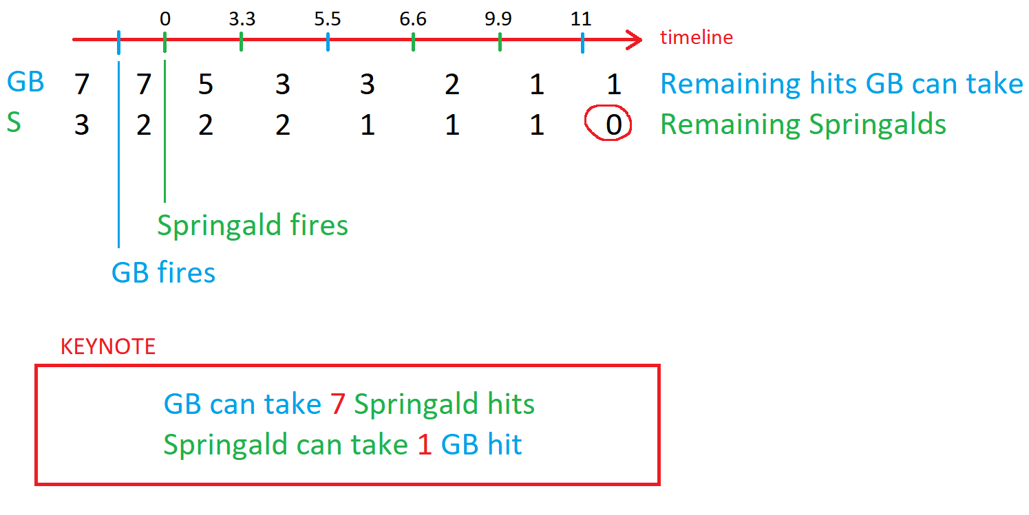 Ottoman Great Bombard needs a nerf in team game - Page 3 - IV ...