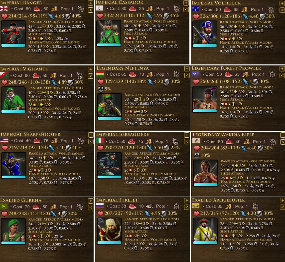 Der Aoe Ranger Guide , Path of Exile 2 Ranger Guide – PJLM