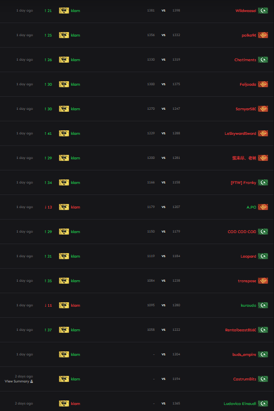 Bug or cheat? - IV - Report a Bug - Age of Empires Forum