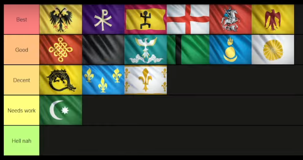 Ladder win rate v.s. Pro tier list [season 8] - IV - Discussion - Age ...