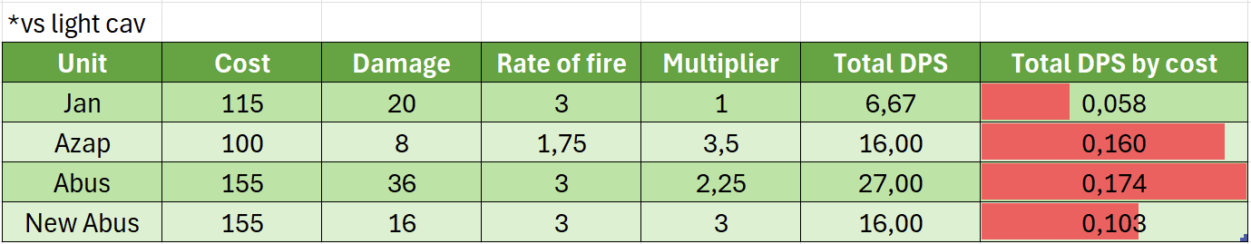 Abus gun rework - III - Discussion - Age of Empires Forum