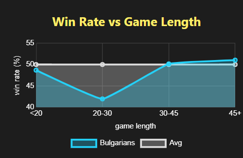 Bulgarians tweak - II - Discussion - Age of Empires Forum