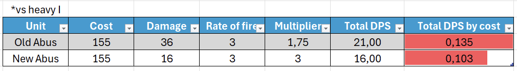 Abus gun rework - III - Discussion - Age of Empires Forum