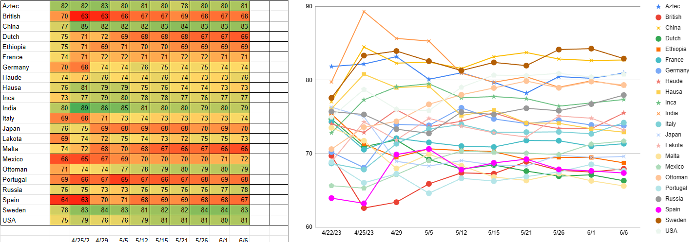 Sunbros CIV GRID and hidden data graphs - III - Discussion - Age of ...