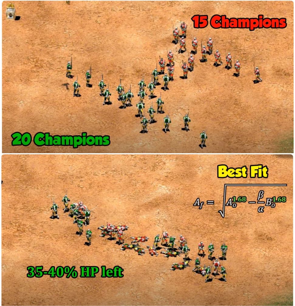 Understanding Lanchester's Square Law to improve the Militia Line ...