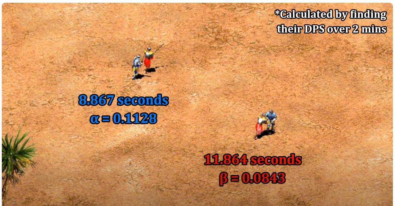 Understanding Lanchester's Square Law to improve the Militia Line ...
